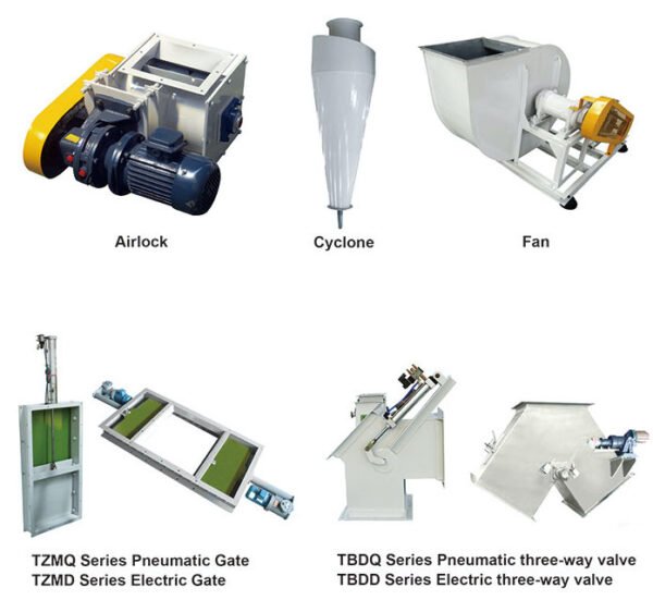 Auxiliary Equipment: The Force Multipliers of Industrial Operations ...